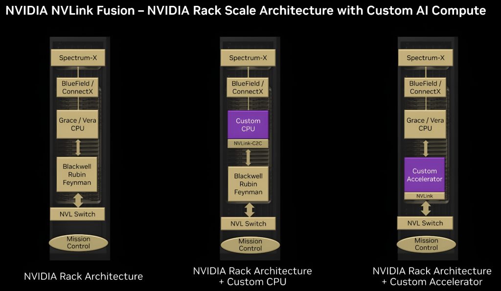 [News] NVIDIA Unveils NVLink Fusion, Amplifying ASIC Push with MediaTek ...
