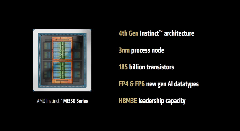 [News] Unpacking AMD’s MI350: Powered by TSMC’s N3P, with Samsung ...