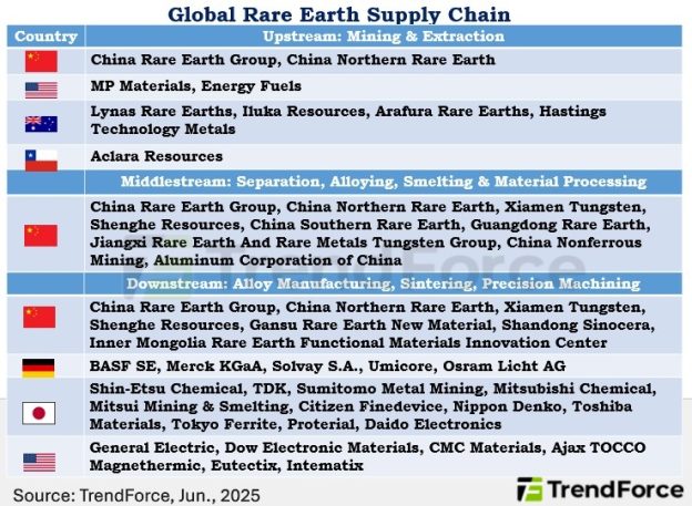 [Insights] China’s Rare Earth Export Restrictions Sound Alarm for ...