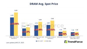 Selected Topics | TrendForce - Market research, price trend of DRAM, NAND Flash, LEDs, TFT-LCD ...