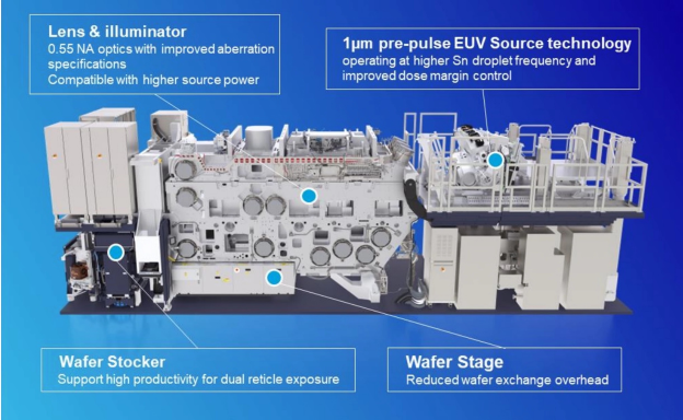 [News] ASML Confirms First High-NA EUV EXE:5200 Shipment, Reportedly Prepping for Intel’s 14A in ...