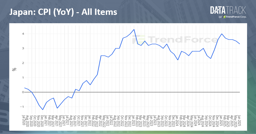 Japan CPI in June 2025: Inflation Eases but Challenges Remain | DataTrack
