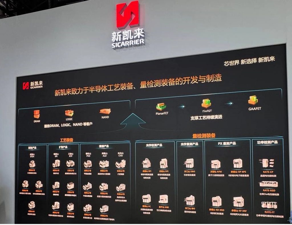 [News] SMIC Said to Test Chinese-Made DUV Lithography Tool from ...