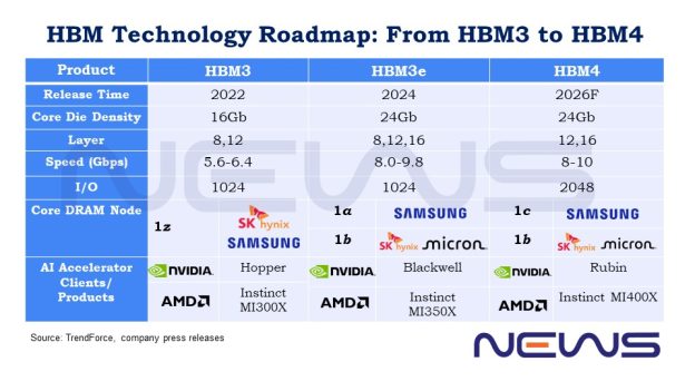 [News] Breaking the Memory Wall: HBM Basics and the Rise of HBM4 in AI
