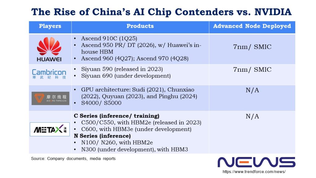 [News] China’s GPU Trio Rise as NVIDIA Retreats — Decoding Moore ...