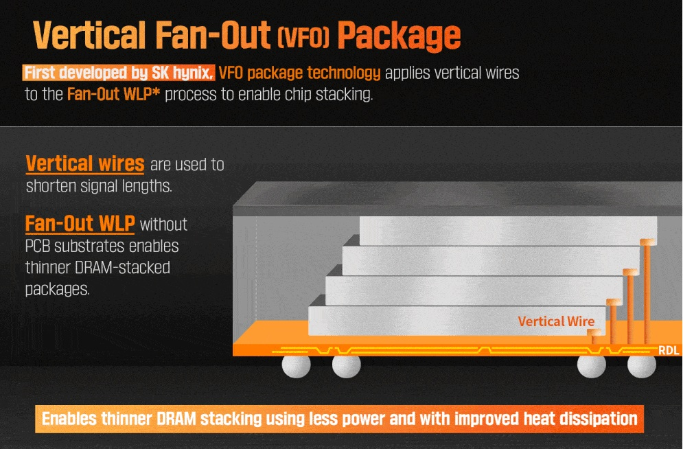 [News] SK hynix Reportedly Explores High-Bandwidth Storage Stacking NAND and DRAM