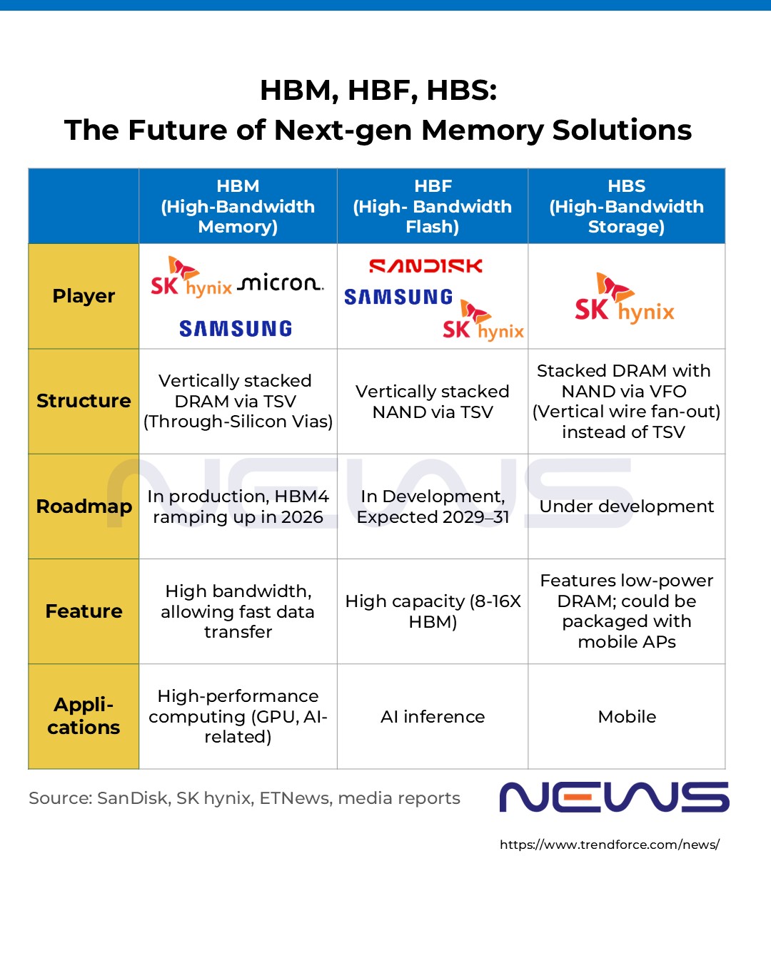 [News] SK hynix Reportedly Explores High-Bandwidth Storage Stacking NAND and DRAM
