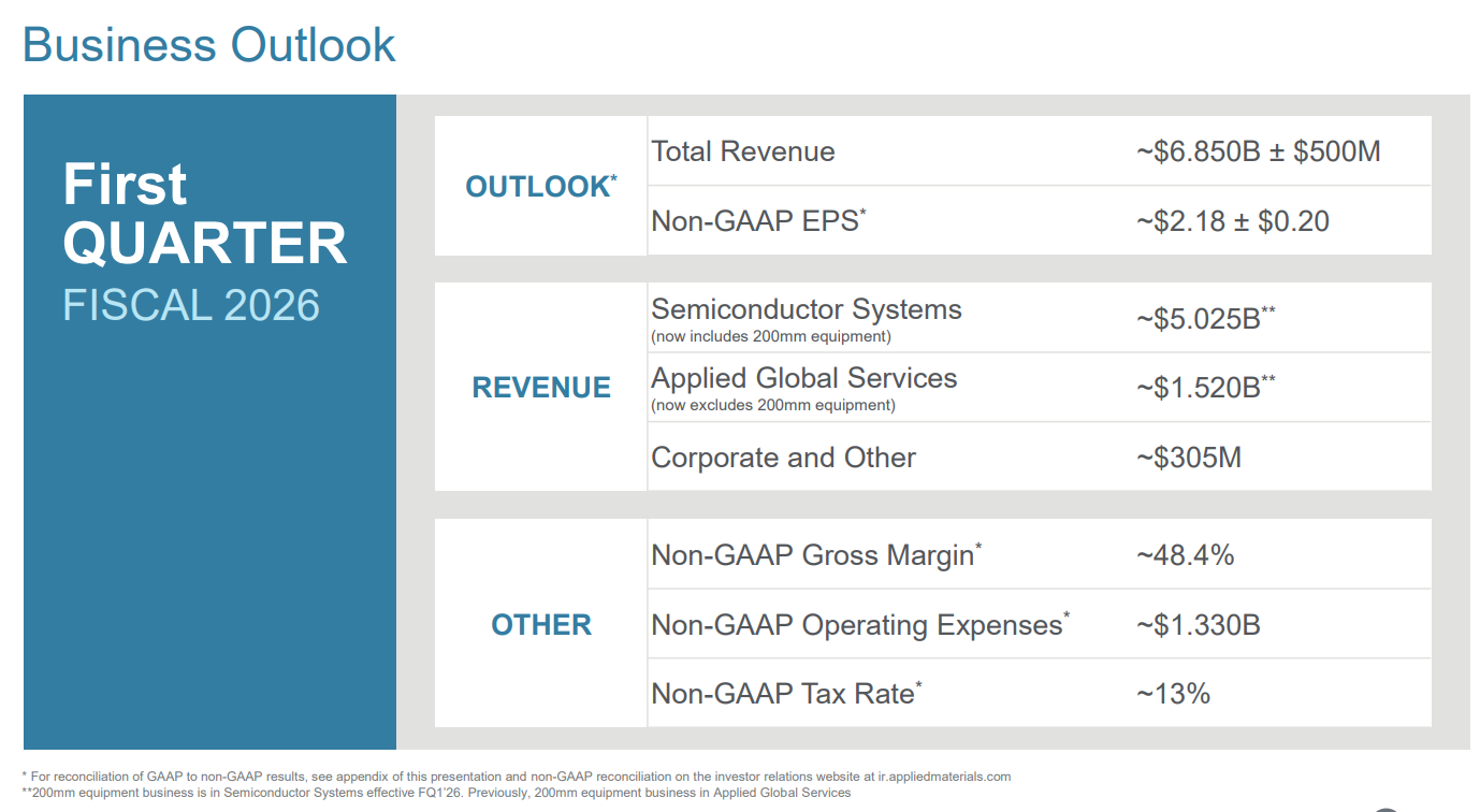 [News] Applied Materials Flags a 2026 China Fab Spending Drop Amid ...