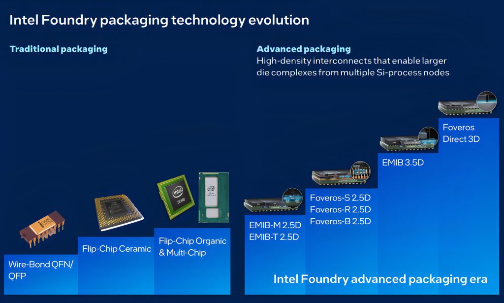 [News] Intel Advanced Packaging Reportedly Gains Traction, with Apple ...