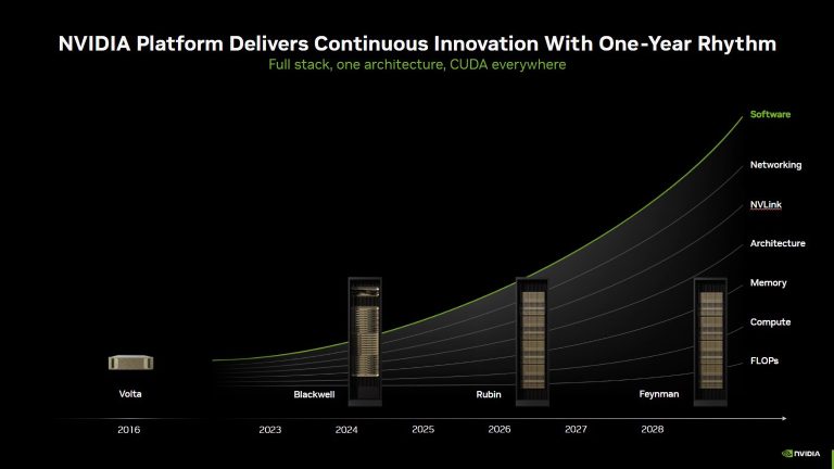[News] NVIDIA Posts Record Q3 on Blackwell Ultra, Eyes Strong Q4 — H20 ...