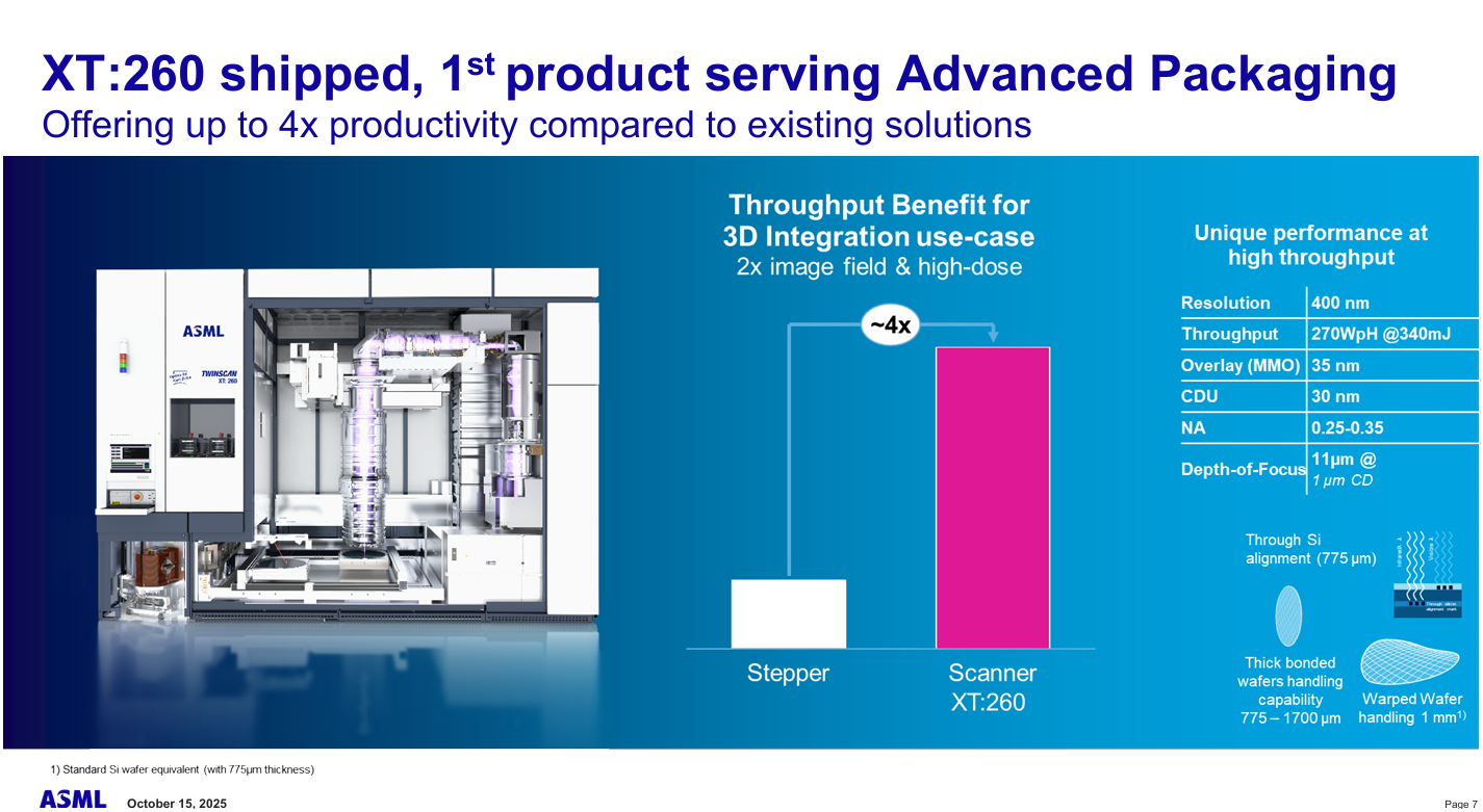 [News] ASML: Moore’s Law to Advance Chips for 15 More Years; First ...