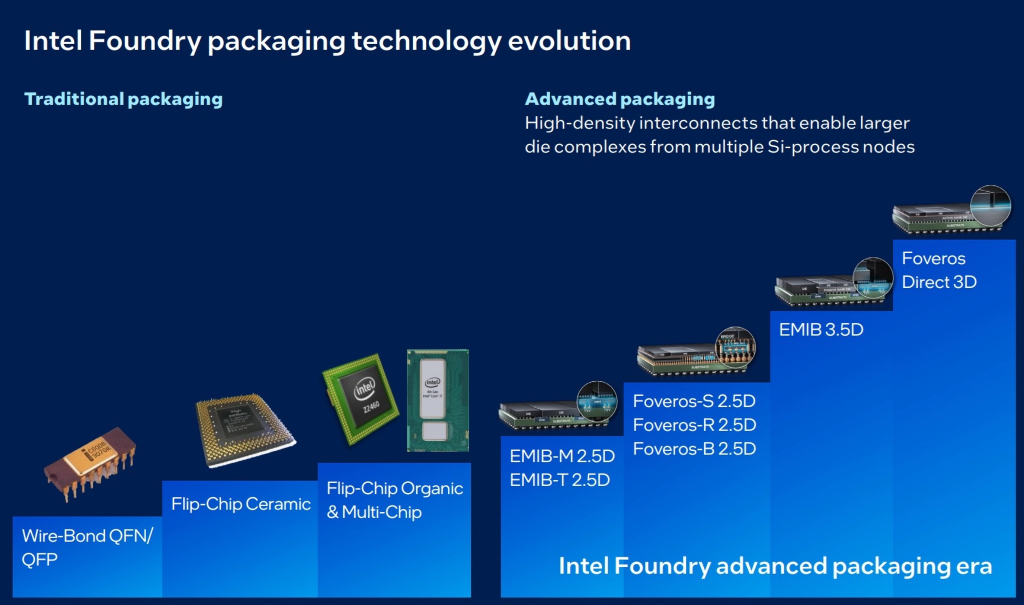 [News] Intel Advanced Packaging Reportedly Gains Traction vs. TSMC as ...