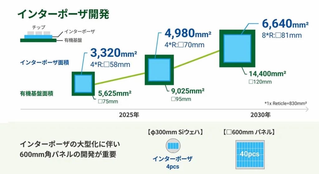 [News] Rapidus Reportedly to Unveil Glass Substrate Interposer ...