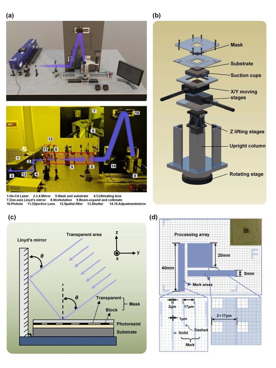 [News] Chinese Research Team Achieved New Advances in Lithographic ...