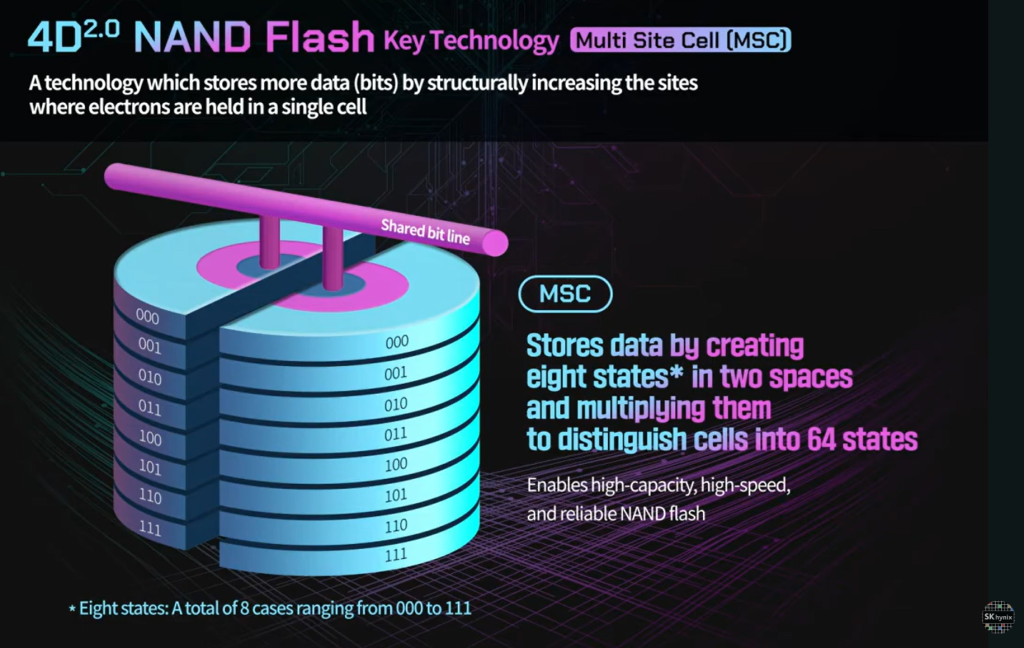 [News] SK hynix Unveils 5-Bit NAND That Splits Cells, Delivers 20× ...