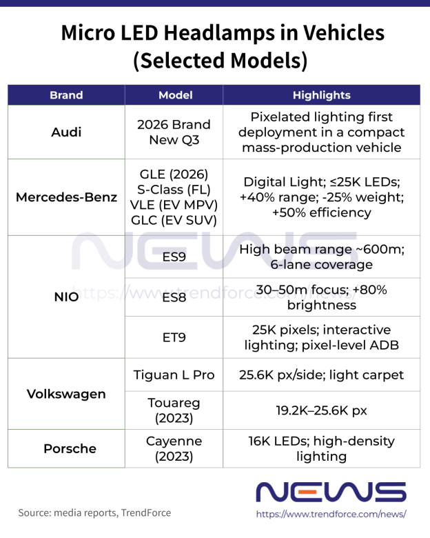 [News] Over 10 Automobile Models Adopted Micro LED Headlamps in 2026 ...