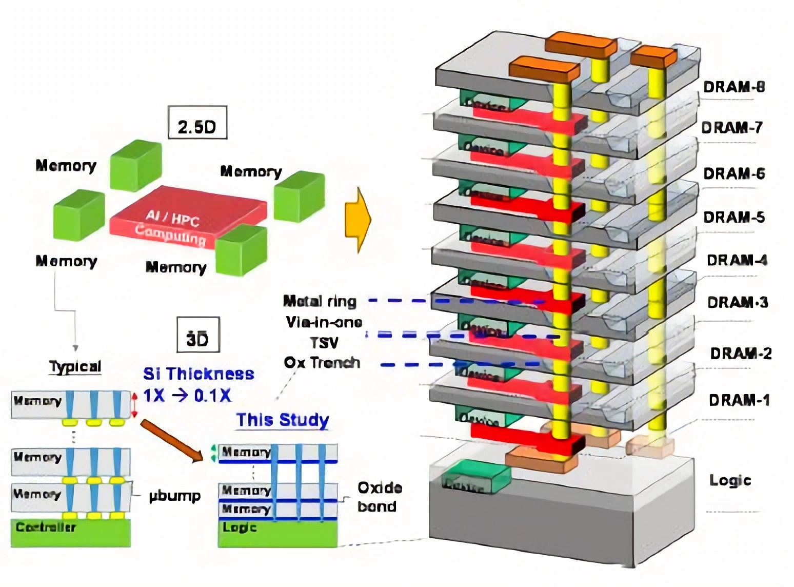 [News] PSMC Joins Intel, SAIMEMORY to Demo 9-Layer Via-in-One ...
